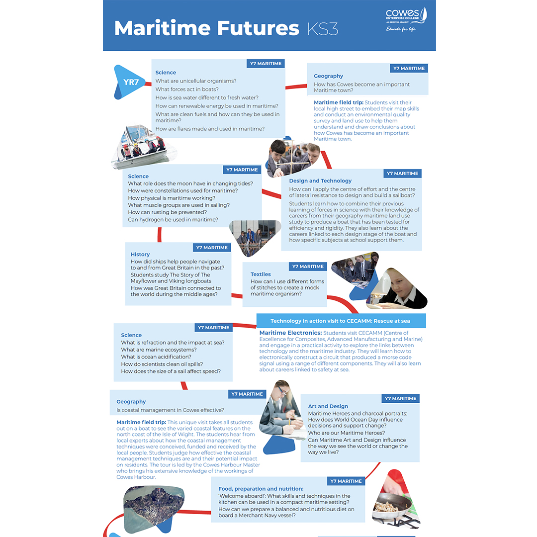 Resources – Maritime Futures
