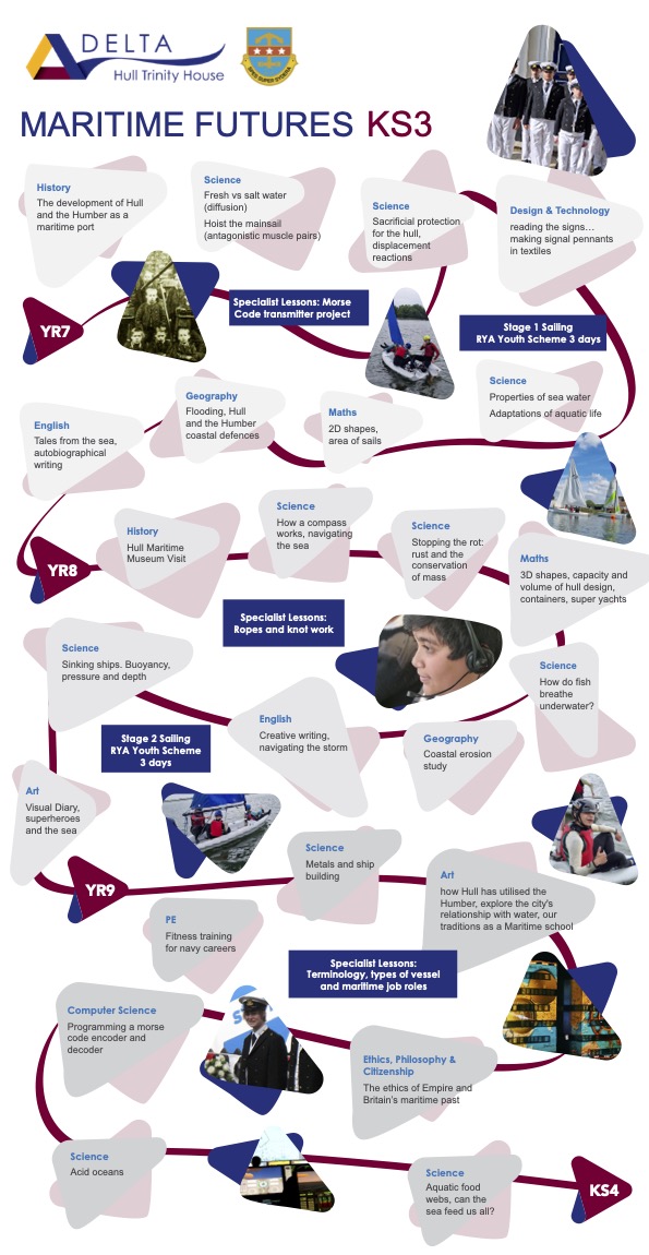 Resources – Maritime Futures